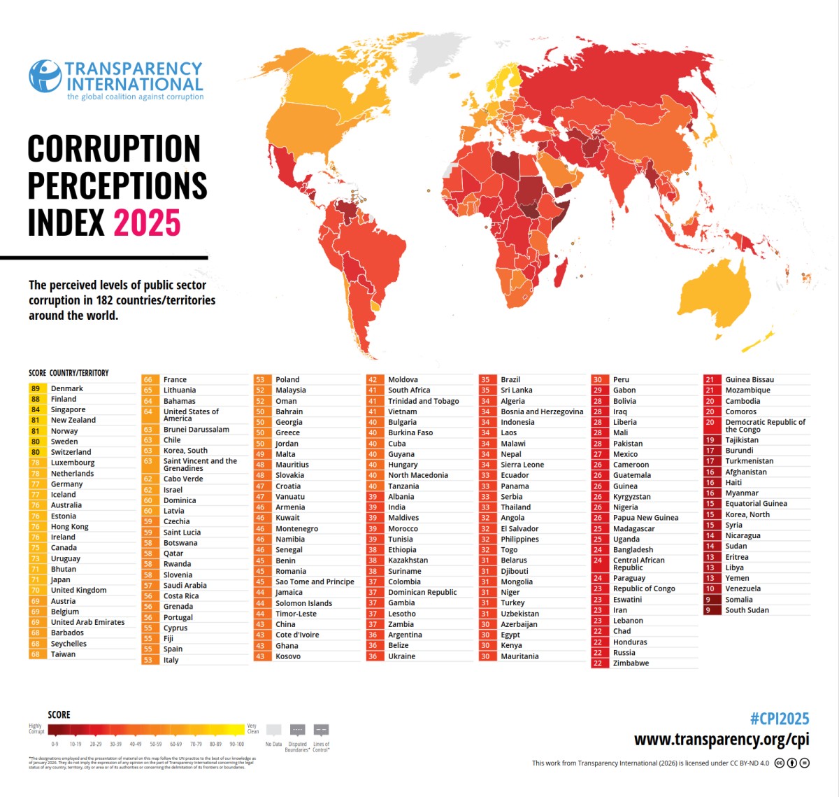 South Sudan, Somalia ranked world’s most corrupt countries in 2025 | Pachodo.org